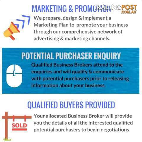 The Most Cost Effective Way To Sell Your Business 299 No Agents or ...